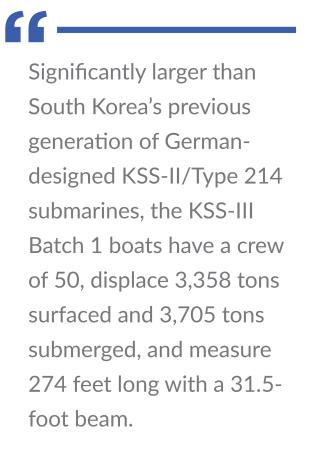 South Korea’s Sophisticated KSS-III Submarines | Proceedings - June 2023 Vol. 149/6/1,444